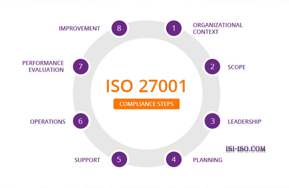 ISO 27001 ISOs ISO ISO standard iso | ISO | isi-iso.com